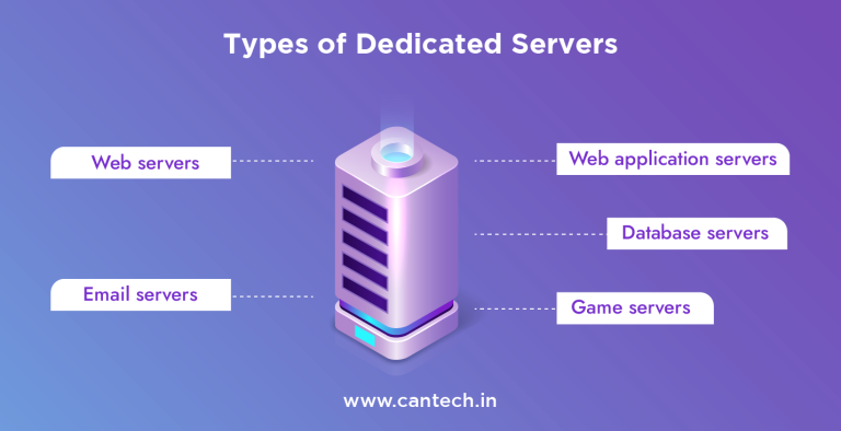 Advantages and Disadvantages of Dedicated Hosting