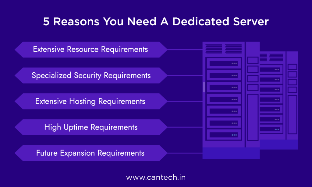 Why You Need Dedicated Server? How it Works & Where to Buy
