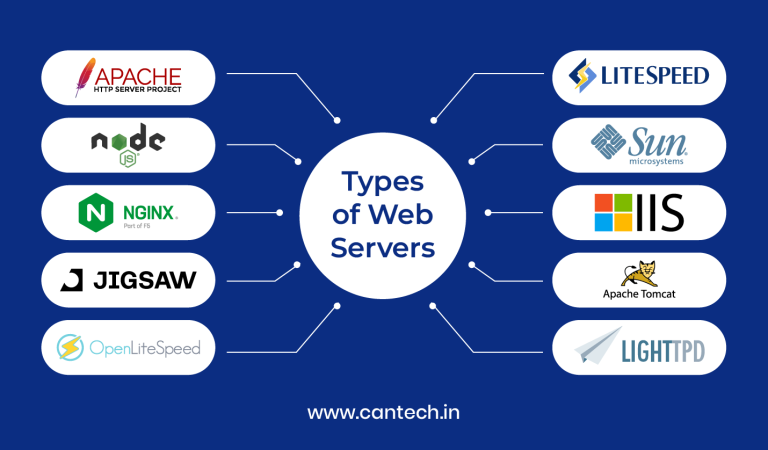 What is a Web Server? Web Server Definition