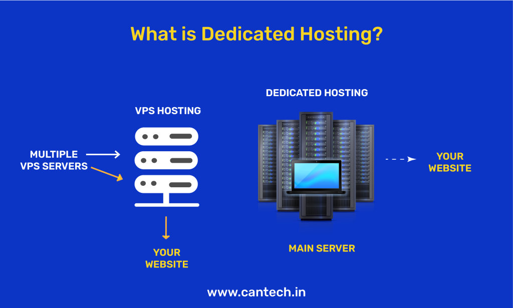 What is Dedicated Hosting? A Complete Guide to Dedicated Server