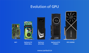 What is GPU (Graphics Processing Unit) and How GPU Works?