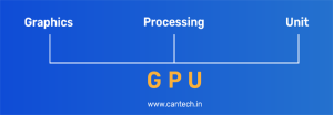 What is GPU? GPU Full Form, Meaning & How It Works