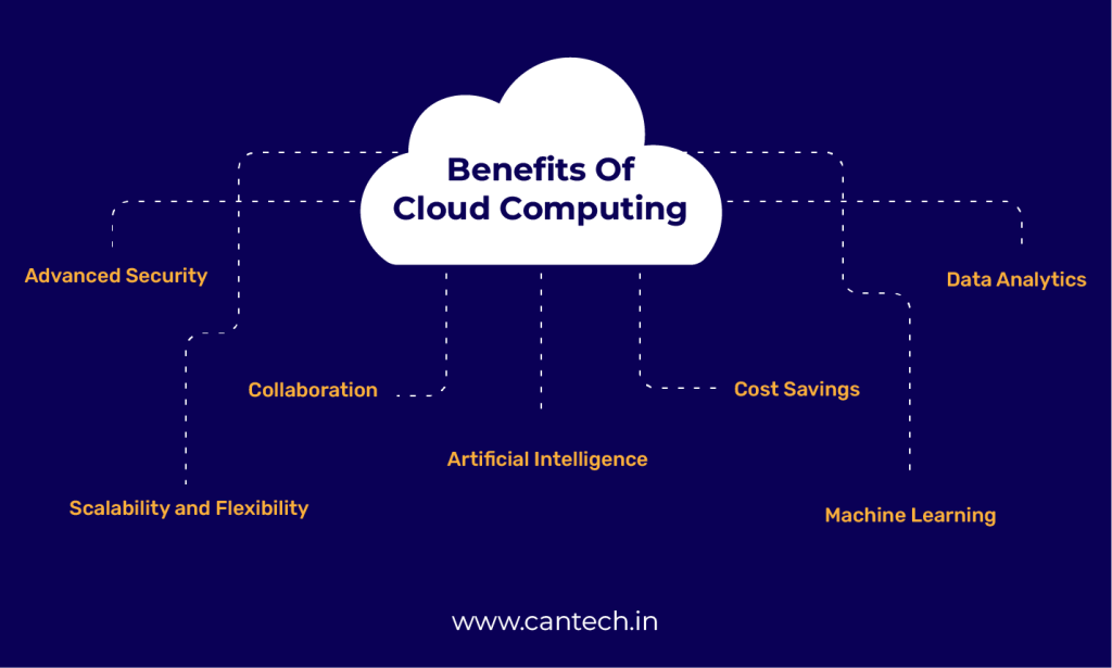Advantages And Disadvantages Of Cloud Computing