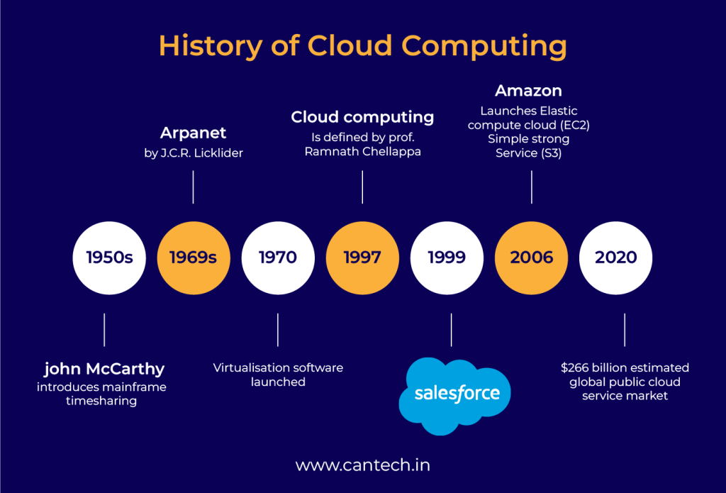 Advantages And Disadvantages Of Cloud Computing