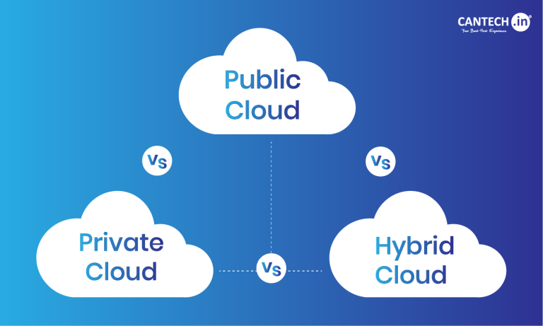 Comparing Public Cloud vs. Private Cloud vs. Hybrid Cloud