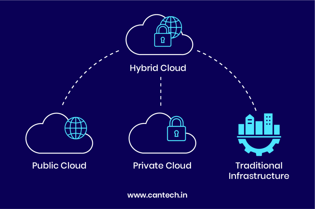 Comparing Public Cloud vs. Private Cloud vs. Hybrid Cloud