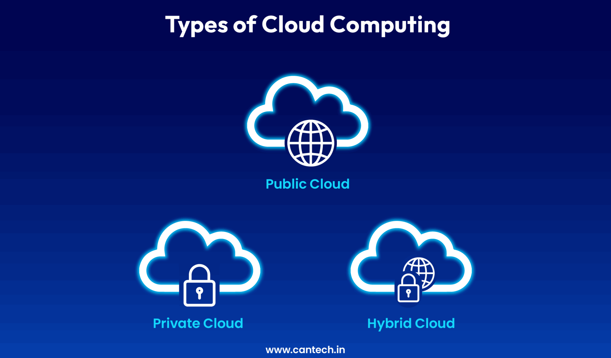 What is Cloud Computing?