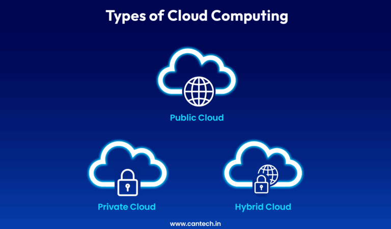 What is Cloud Computing?