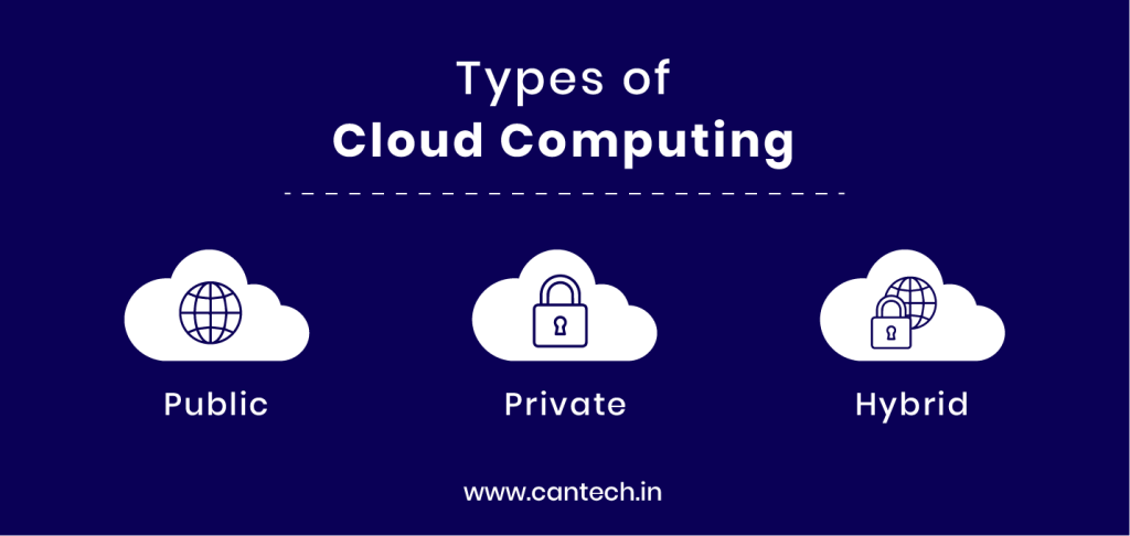 What is Cloud Computing?