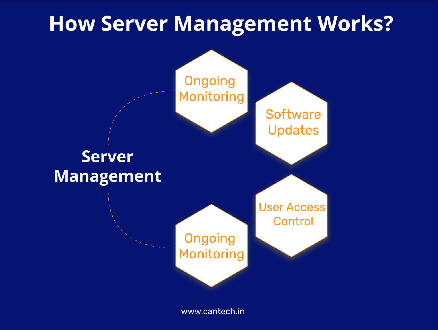 What is Server Management? Definition, Components & More