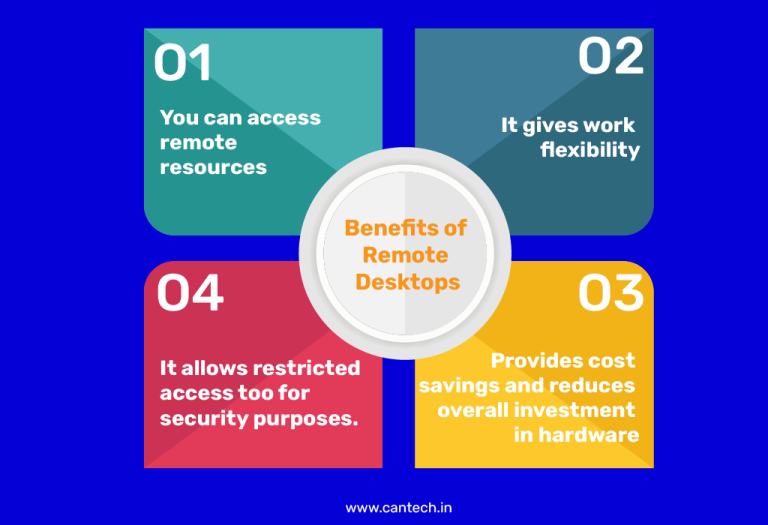 What is Remote Desktop & How Does Remote Desktop Work?