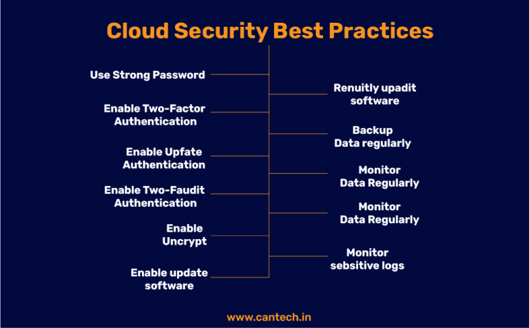 What is Cloud Security and Is Cloud Hosting Secure?