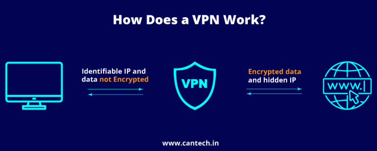 VPS vs VPN: Key Differences and Use Cases Explained