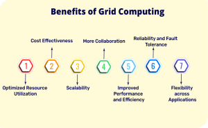 What is Grid Computing in Cloud Computing?