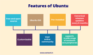 What is Ubuntu? A Beginner’s Guide