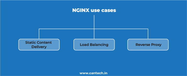 What is NGINX Server Explained