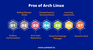 What is Arch Linux? History, Advantages, and Key Uses