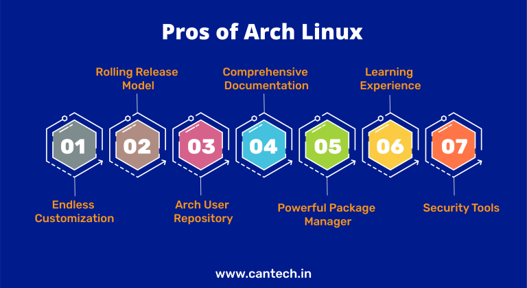 What is Arch Linux? History, Advantages, and Key Uses