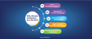 What is CaaS? How Containers as a Service Works