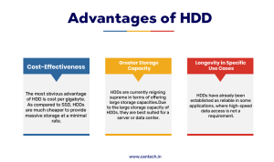 SSD vs HDD: What is the Difference?