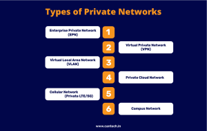 What is a Private Network? Its Definition and Types