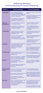 Grid Computing vs. Cloud: Explain Definitions, Types, & Uses