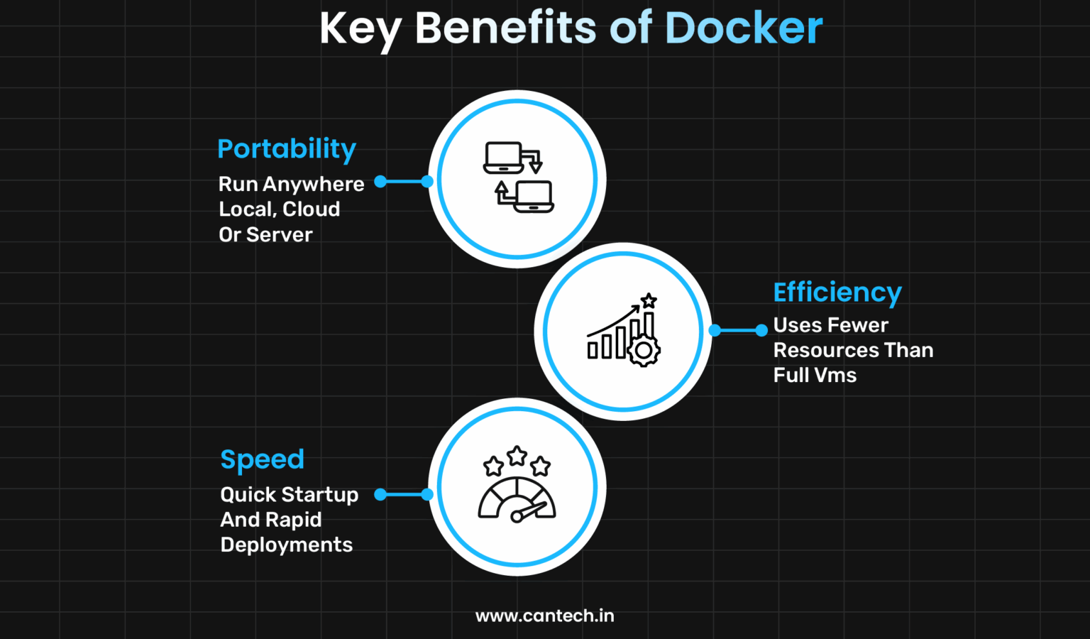 What is Docker and How it works? Its meaning & Components