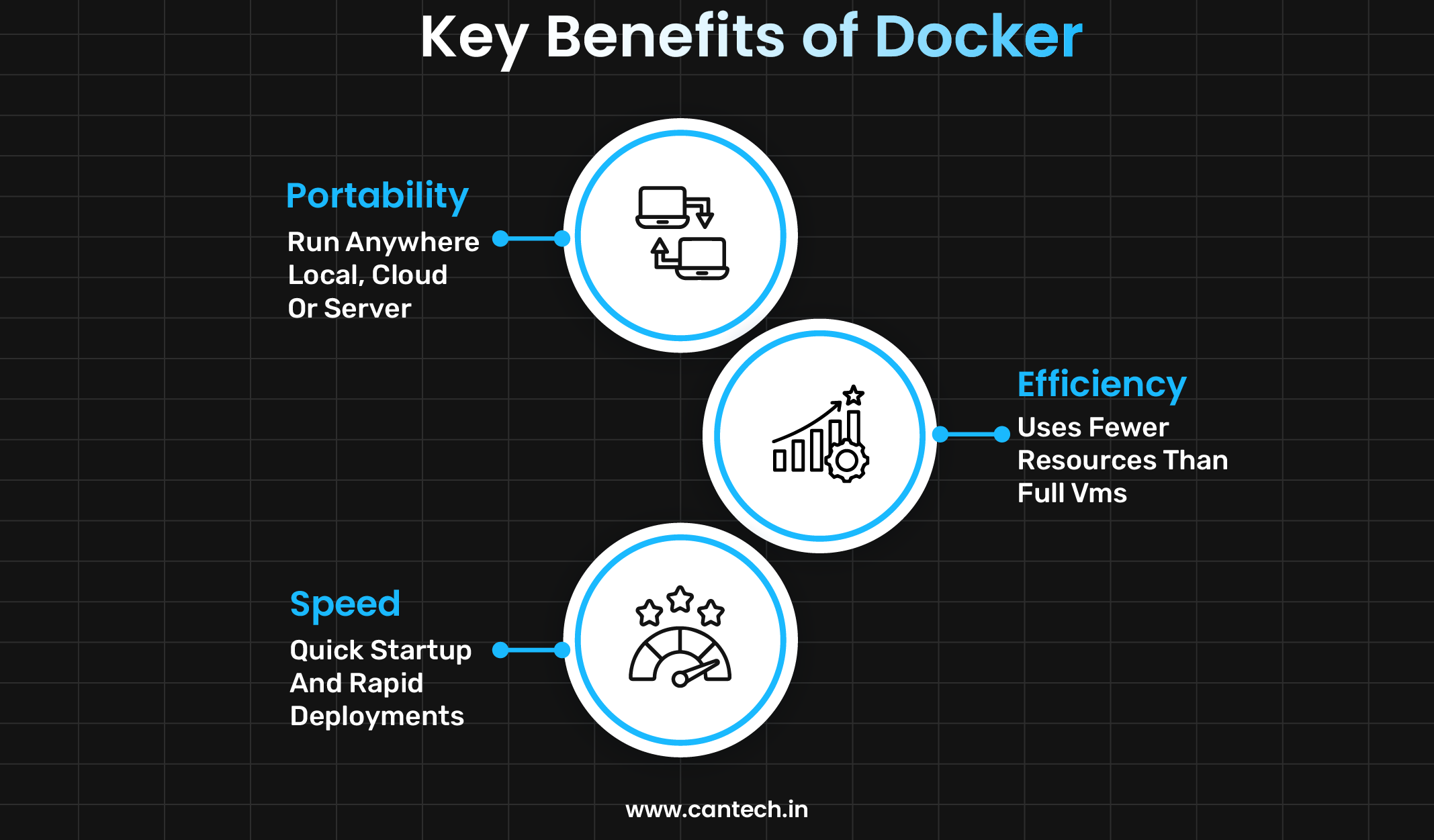 What is Docker and How it works? Its meaning & Components