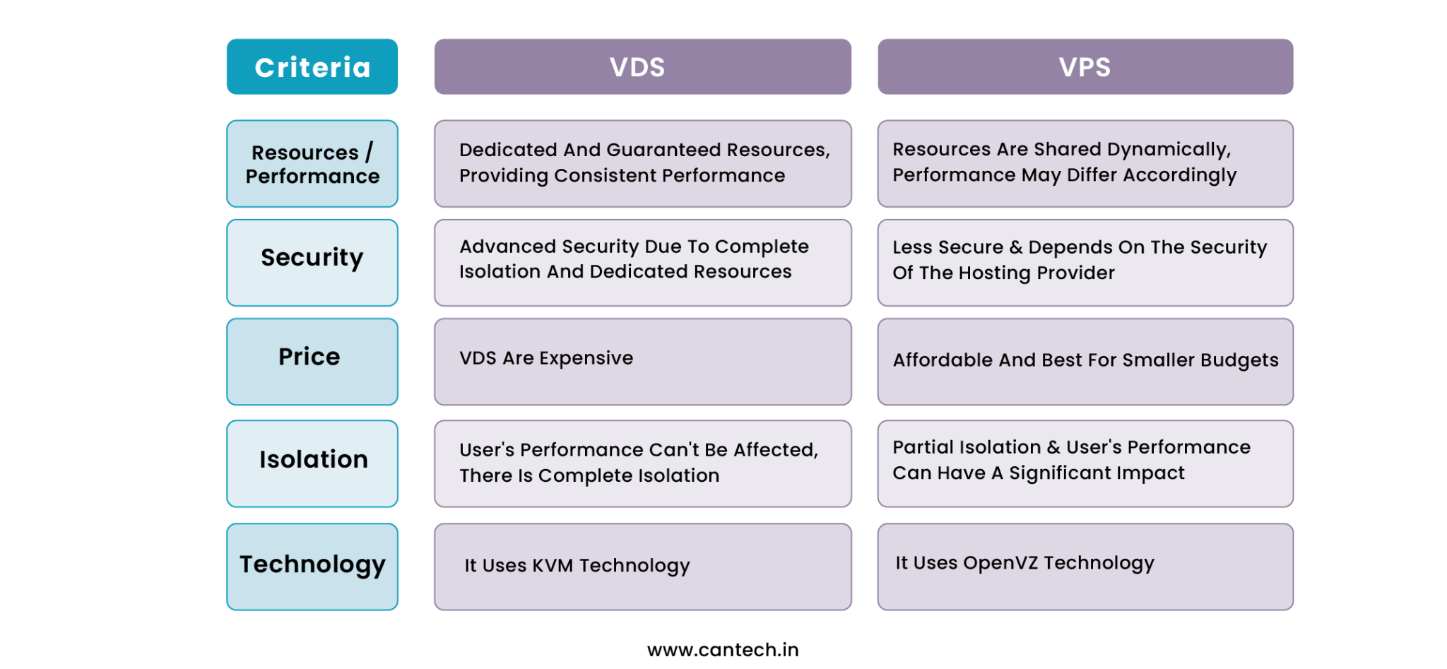 What is VDS? Full Form, Meaning & Hosting Explained