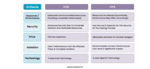 What is VDS? Full Form, Meaning & Hosting Explained