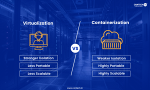 Virtualization vs Containerization: Difference Explained