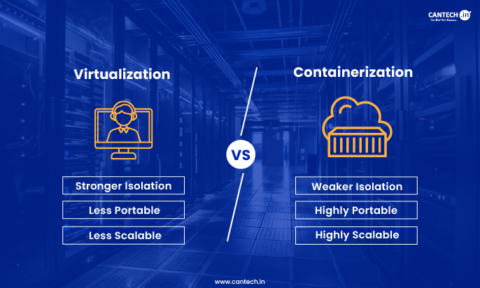 Virtualization vs Containerization: Difference Explained