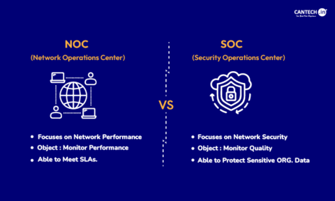 NOC vs SOC: Full Form, Key Differences, & Use Cases