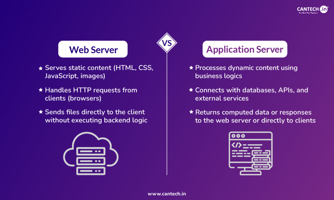 Understanding Web Server Advantages and Disadvantages