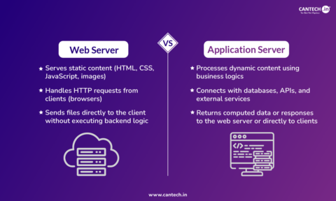 Web Server vs Application Server: Differences (2025)