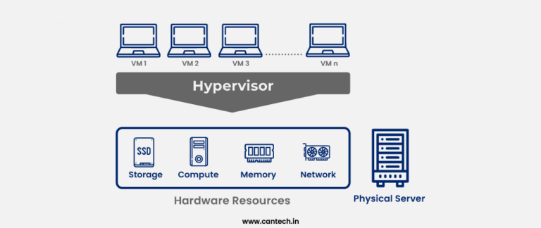 What is a Virtual Machine? Definition, Types & How It Works