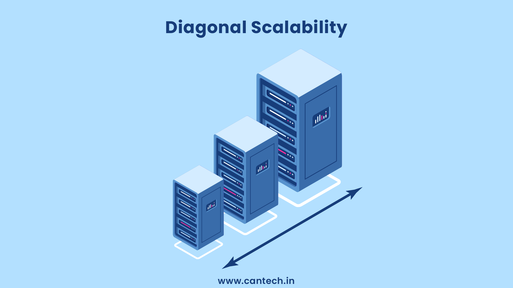 Difference between Elasticity and Scalability in Cloud Computing