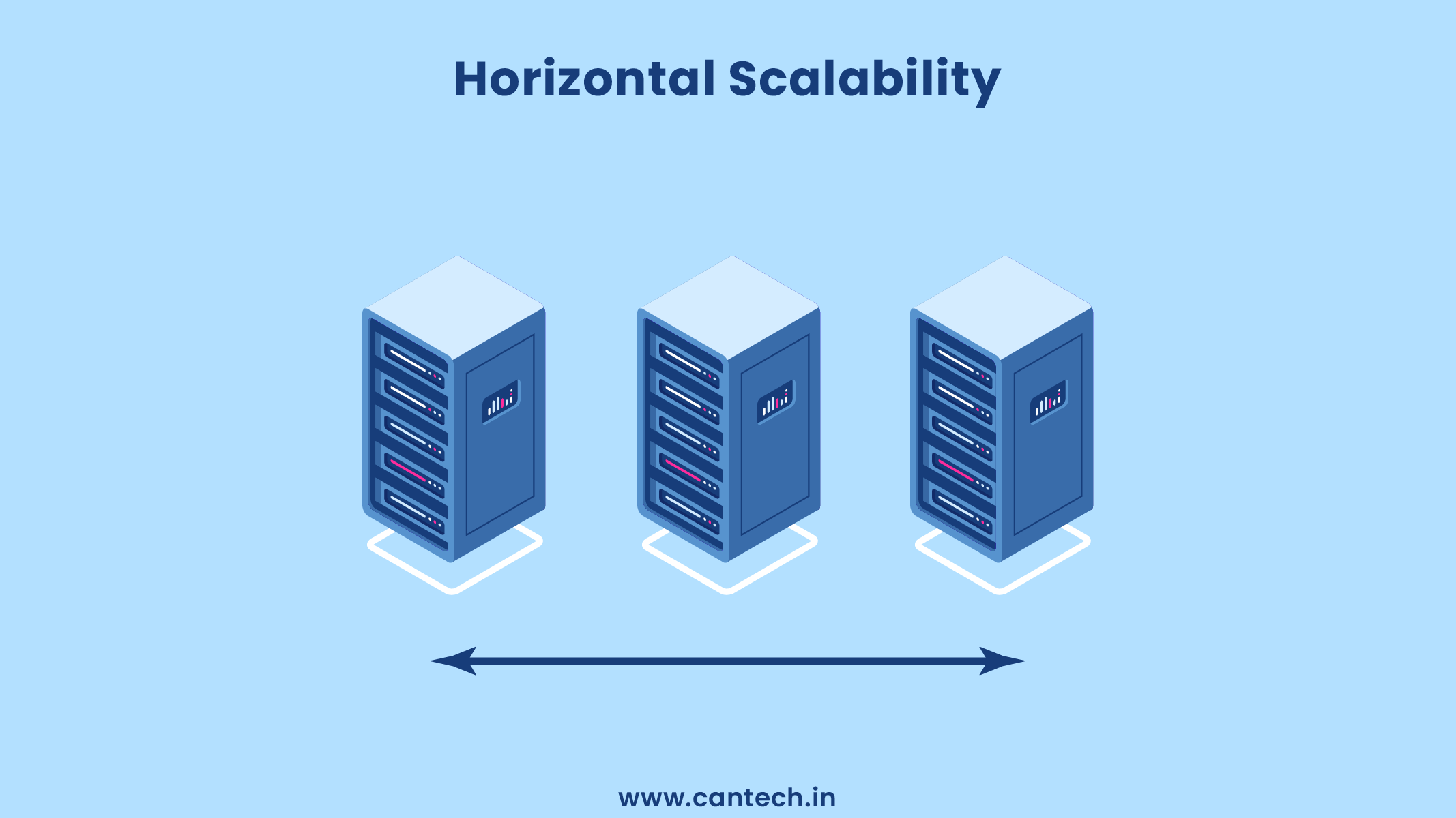 Difference between Elasticity and Scalability in Cloud Computing