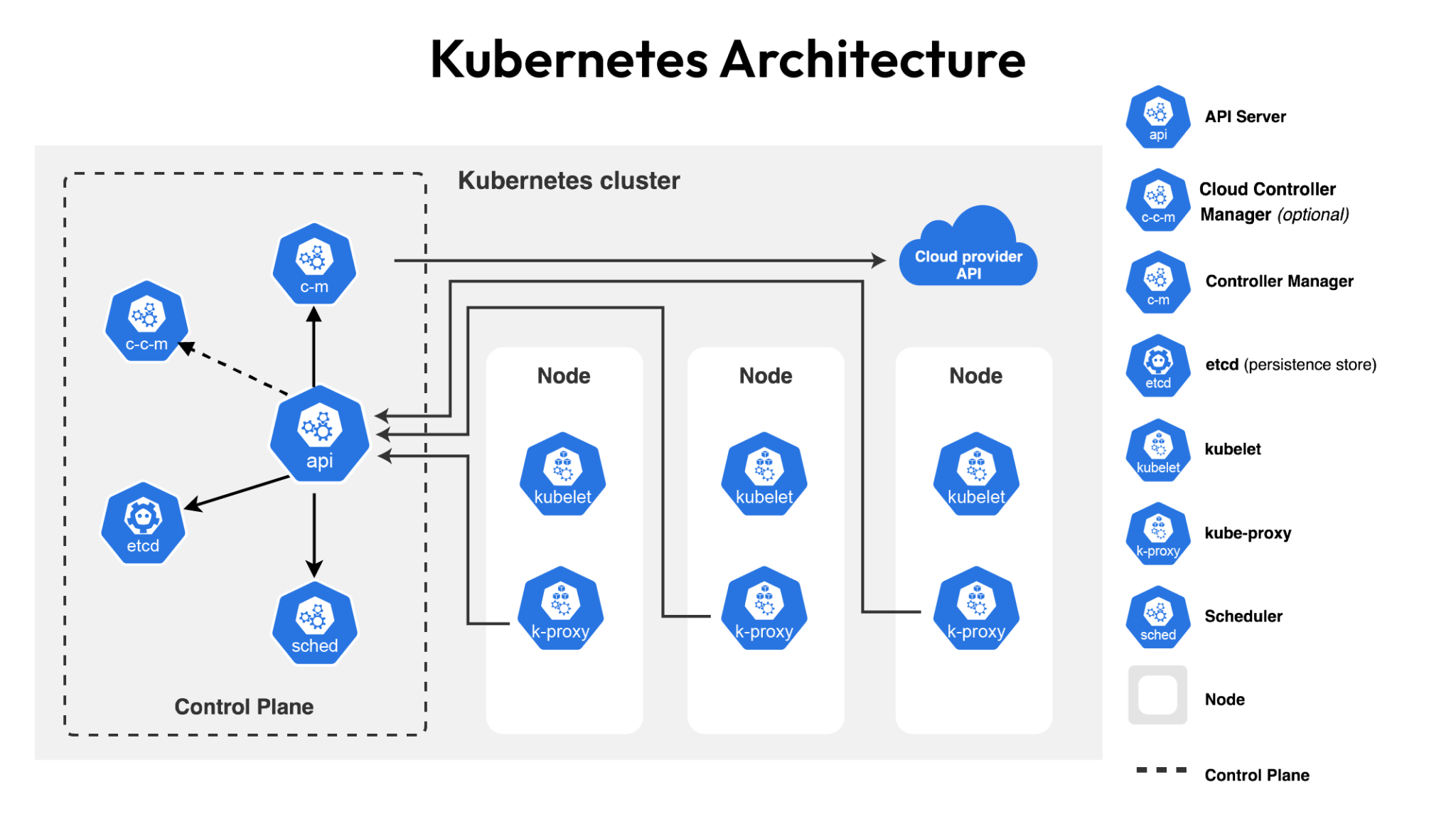 Kubernetes Vs Docker: Key Differences and Benefits