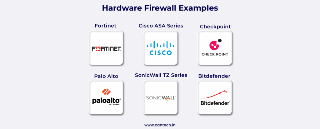 What is a Hardware Firewall? Definition and How It Works?
