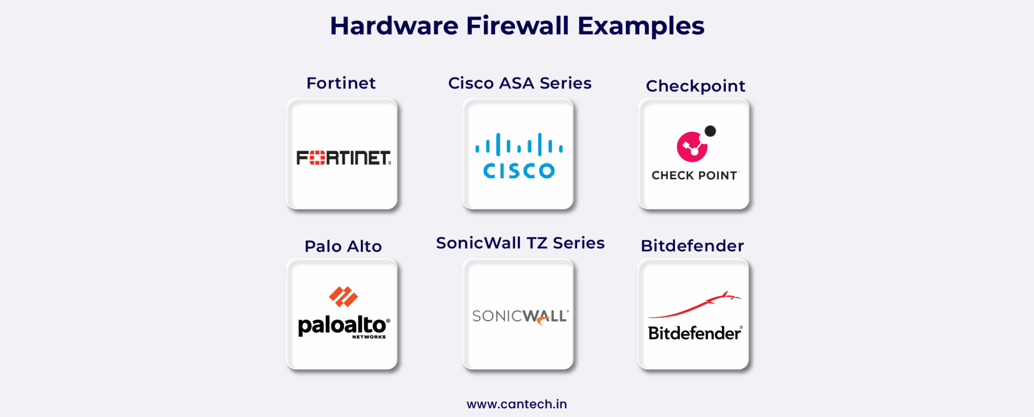 What is a Hardware Firewall? Definition and How It Works?