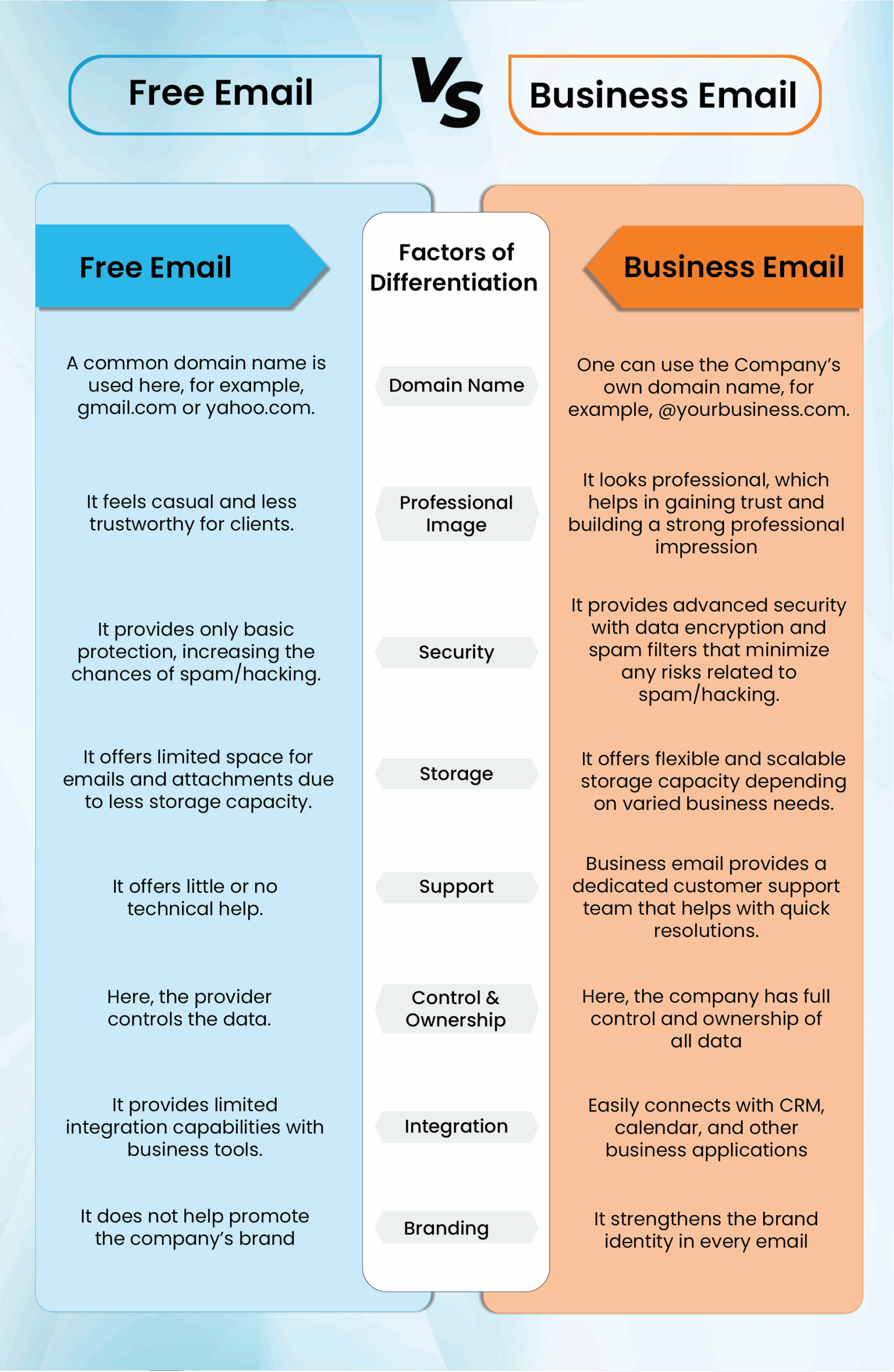 How to Choose Business Email Hosting to Improve Deliverability