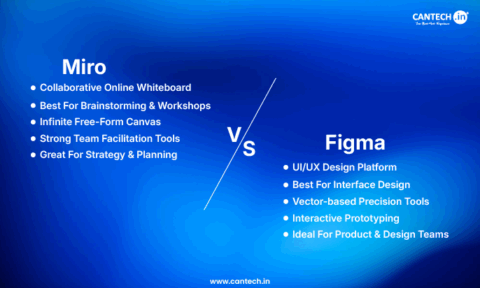 Miro vs Figma: Key Differences, Features & Comparison